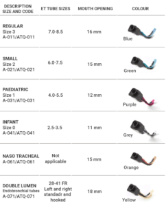 Airtraq Video Laryngoscopy - ANDAU MEDICAL